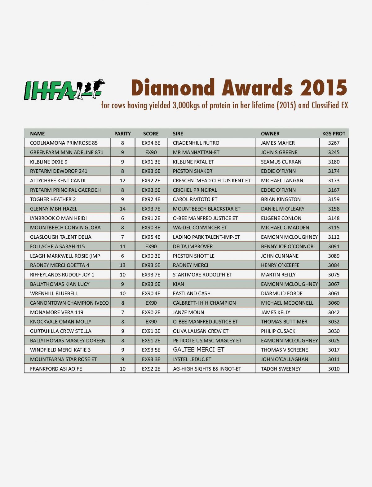 Diamond Awards 2015 - IHFA
