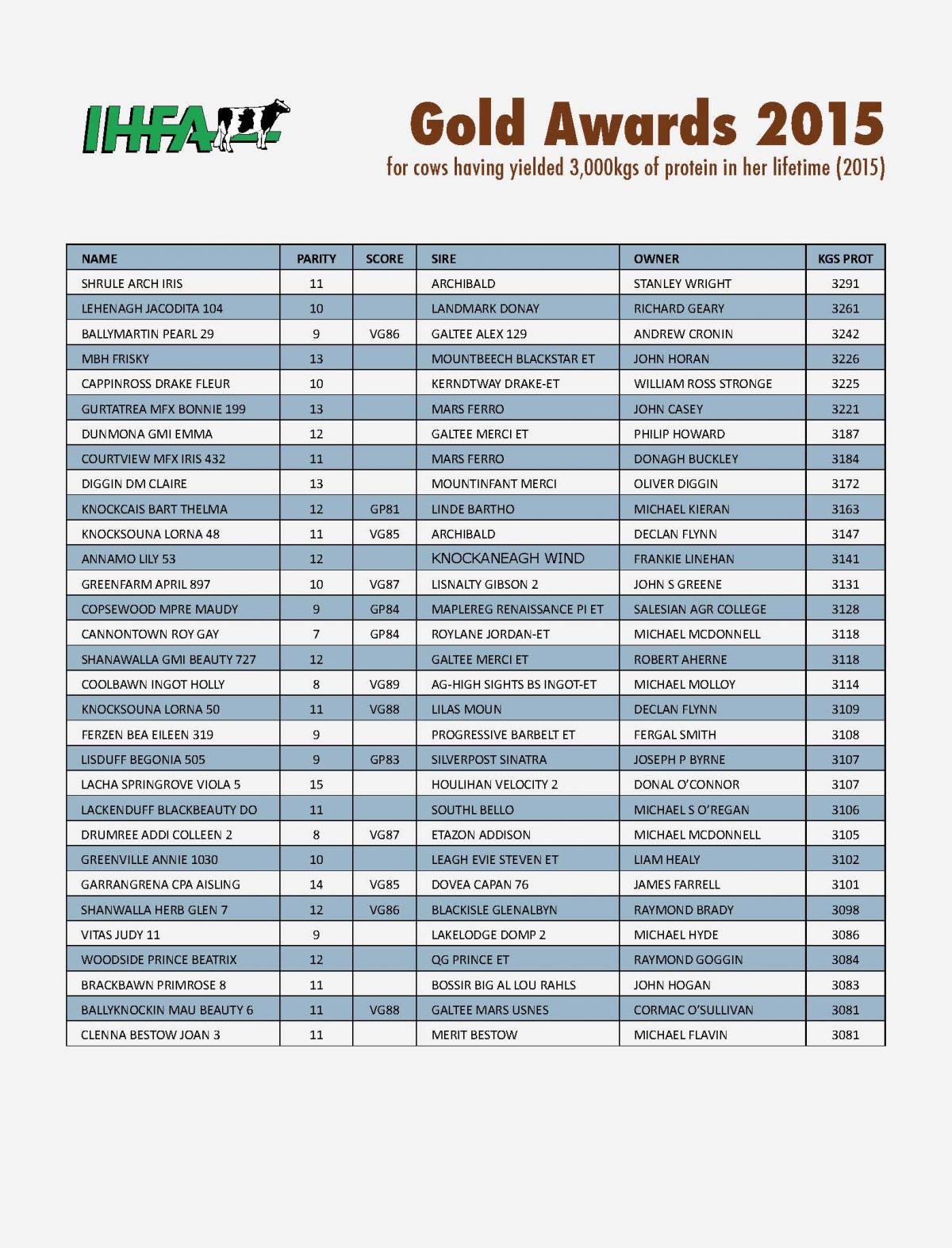 Gold Awards 2015 - IHFA